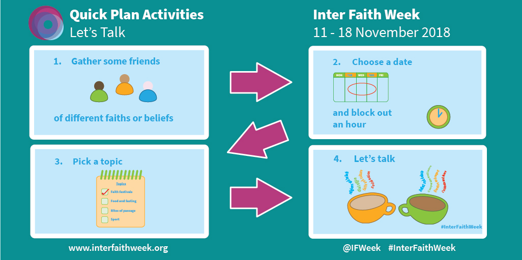Quick plan activities - Resources - Inter Faith Week